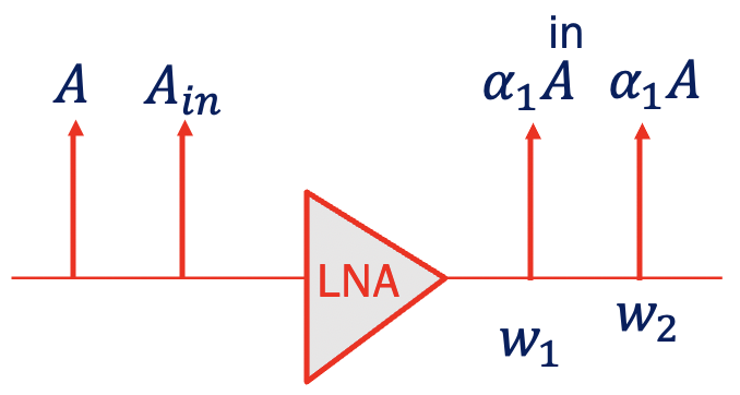 Intermodulation Explained with Examples - Rahsoft