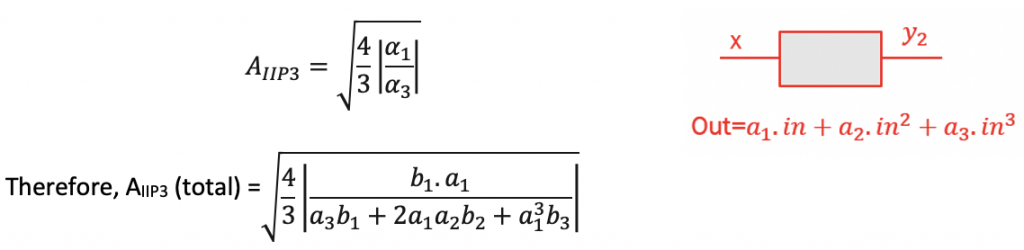 Non-linearity in Cascaded Stages - Rahsoft