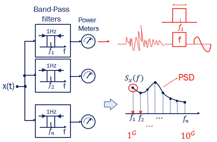 Noise in Radio Frequency Systems - Rahsoft