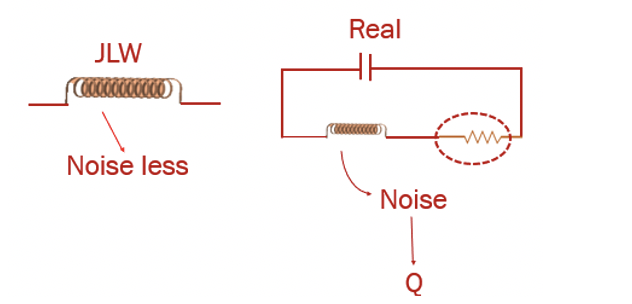 Different Types of Noise in RF Devices - Rahsoft