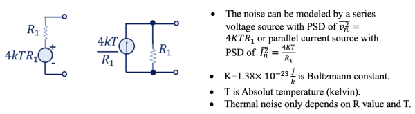 Different Types of Noise in RF Devices - Rahsoft