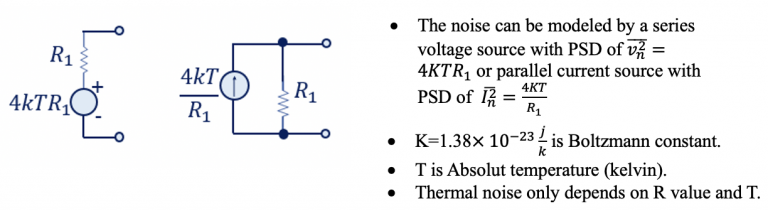 Different Types of Noise in RF Devices - Rahsoft