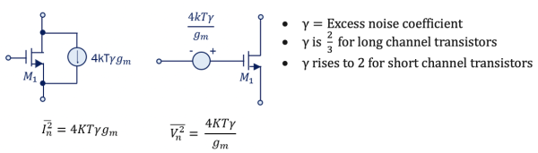 Different Types of Noise in RF Devices - Rahsoft