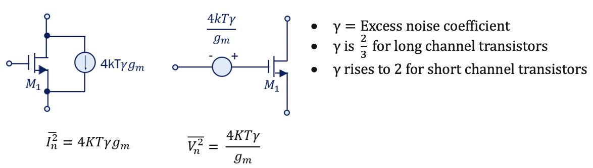 Different Types of Noise in RF Devices - Rahsoft