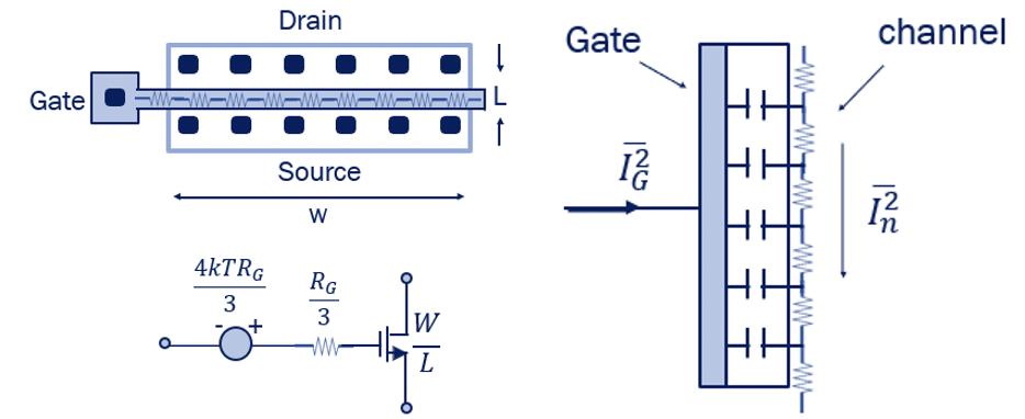 Different Types of Noise in RF Devices - Rahsoft