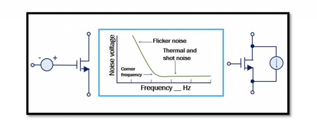 Different Types of Noise in RF Devices - Rahsoft