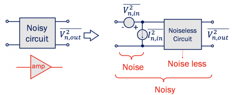 Understanding Input Referred Noise in Circuits - Rahsoft