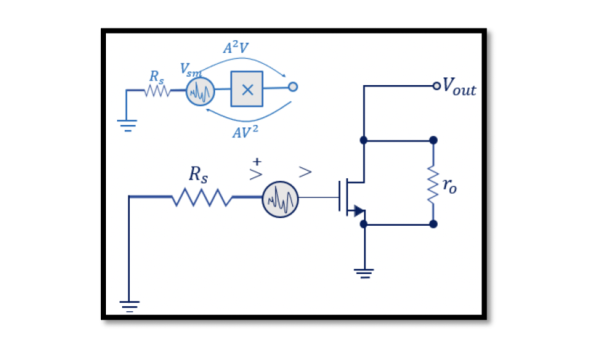 Examples to Understand Input Referred Noise and Noise Figure - Rahsoft