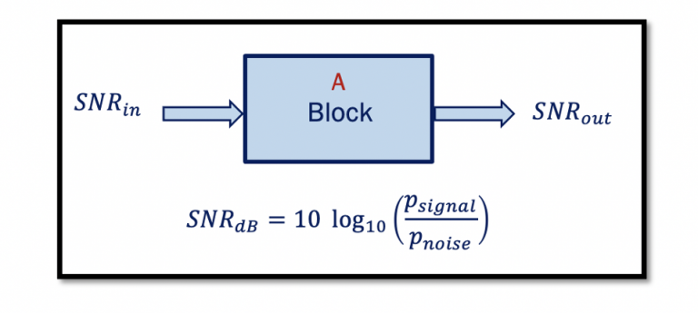 What is SNR and Noise Figure (NF)? - Rahsoft