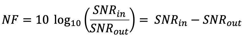 What is SNR and Noise Figure (NF)? - Rahsoft
