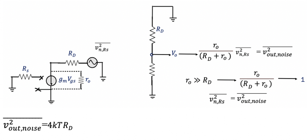 Finding the Noise Figure for Transistor Level - Example - Rahsoft