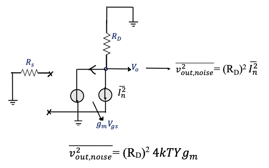 Finding the Noise Figure for Transistor Level - Example - Rahsoft