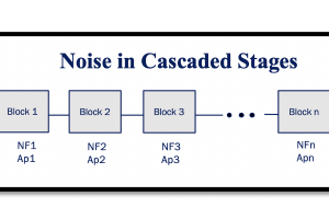 Parasitic Capacitances in MOS Transistor - Rahsoft