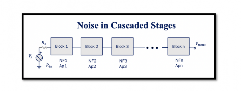 Noise in Cascaded Stages with Example - Rahsoft