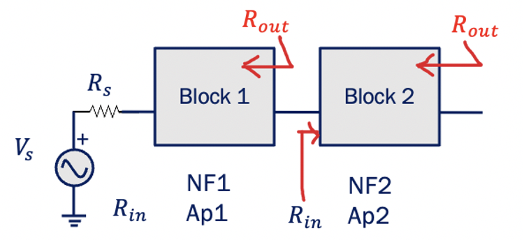 Noise in Cascaded Stages with Example - Rahsoft