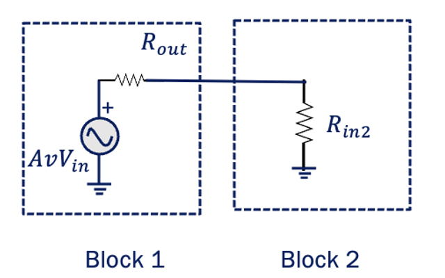 Noise in Cascaded Stages with Example - Rahsoft