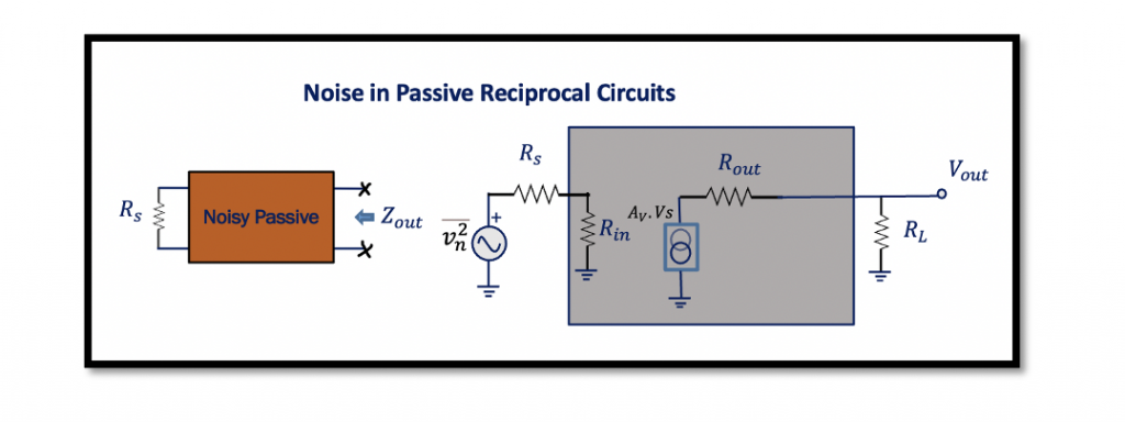 Noise in Passive Reciprocal Circuits - Rahsoft