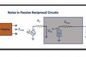 Parasitic Capacitances in MOS Transistor - Rahsoft