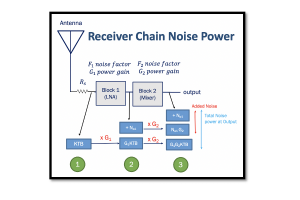 Parasitic Capacitances in MOS Transistor - Rahsoft