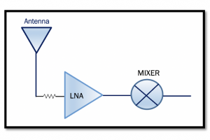 Concept of Small Signal Model of MOSFET - Rahsoft