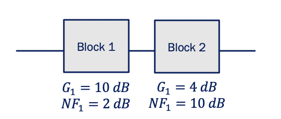 How to Calculate Noise Figure for Cascaded Stages (Example Questions - Part 2) - Rahsoft