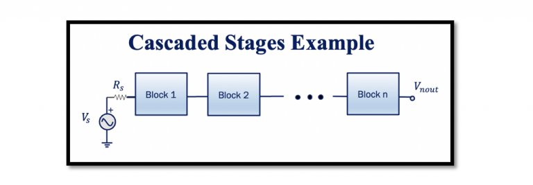 How to Calculate Noise Figure for Cascaded Stages (Example Questions - Part 2) - Rahsoft