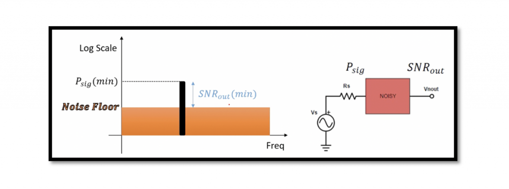 What is Sensitivity in Radio Frequency - Rahsoft