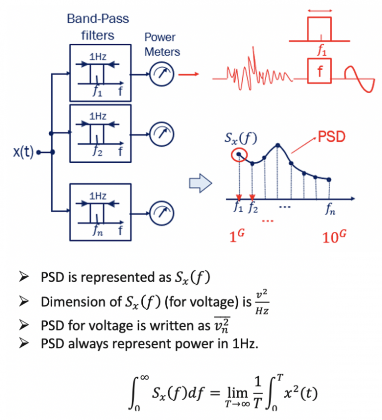 What is Sensitivity in Radio Frequency - Rahsoft