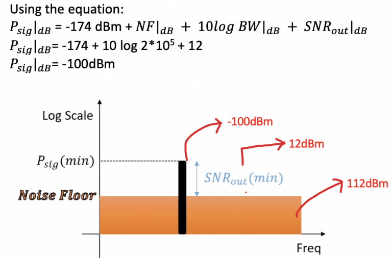 What is Sensitivity in Radio Frequency - Rahsoft