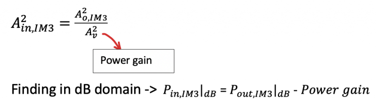 What is Dynamic Range and SFDR in Radio Frequency? - Rahsoft