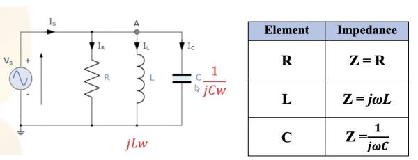 Understanding RLC Resonance Circuit in Series and Parallel - Rahsoft