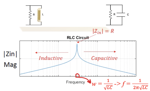 Understanding RLC Resonance Circuit in Series and Parallel - Rahsoft