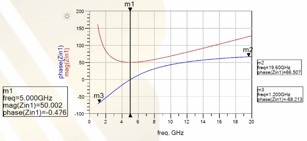 Understanding RLC Resonance Circuit in Series and Parallel - Rahsoft