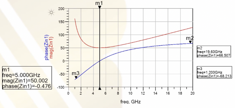 Understanding RLC Resonance Circuit in Series and Parallel - Rahsoft