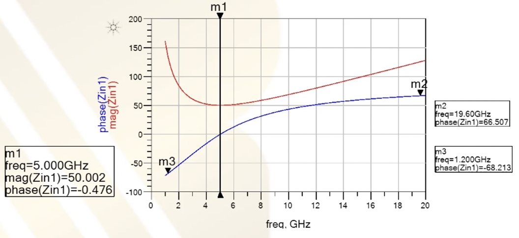 Understanding RLC Resonance Circuit in Series and Parallel - Rahsoft