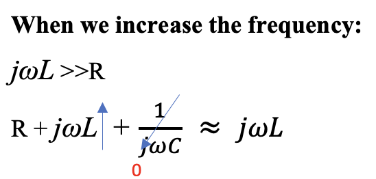 Understanding RLC Resonance Circuit in Series and Parallel - Rahsoft