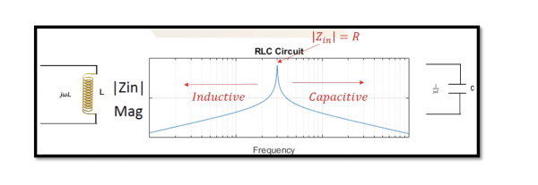 Understanding RLC Resonance Circuit in Series and Parallel - Rahsoft