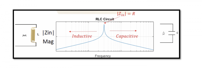 Understanding RLC Resonance Circuit in Series and Parallel - Rahsoft