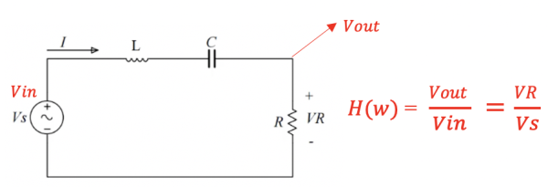 Transfer Function, Bandwidth and Quality Factor in RLC circuits - Rahsoft