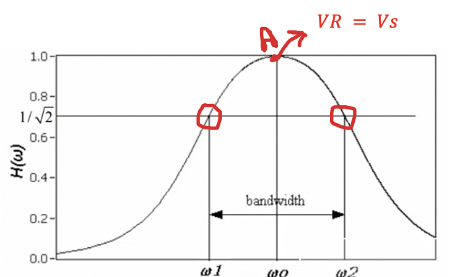 Transfer Function, Bandwidth and Quality Factor in RLC circuits - Rahsoft