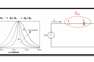 Complex Power in AC Circuits - Rahsoft