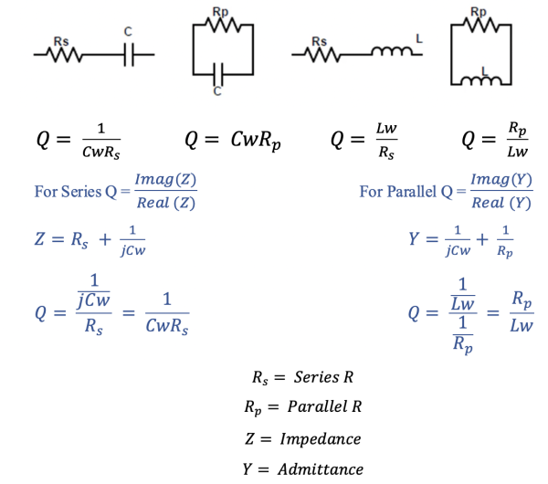 Understanding Resonance, Quality Factor and Series to Parallel ...