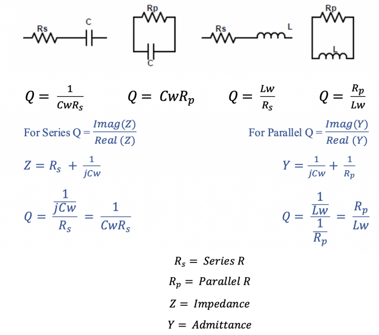 Understanding Resonance, Quality Factor and Series to Parallel ...