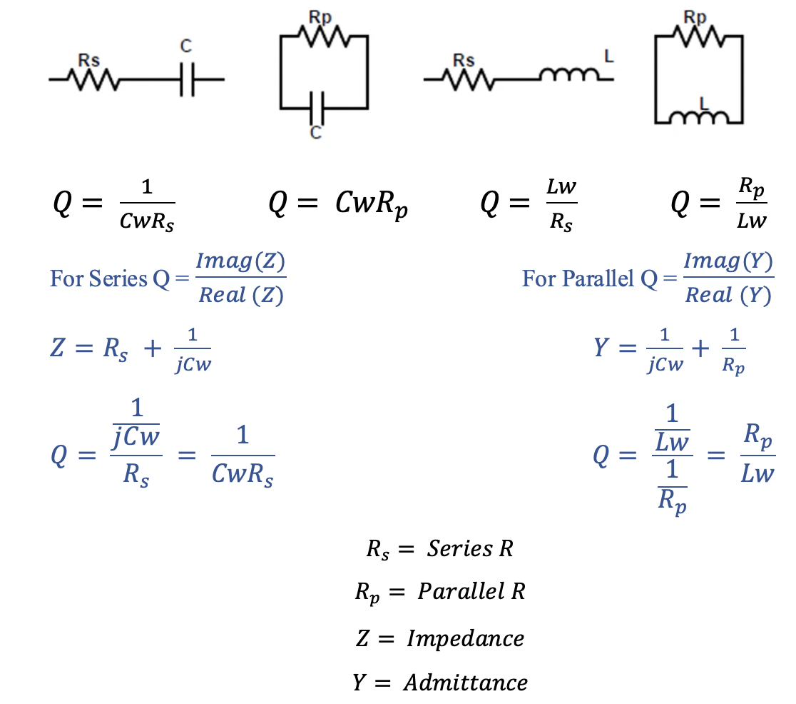 Understanding Resonance, Quality Factor and Series to Parallel ...