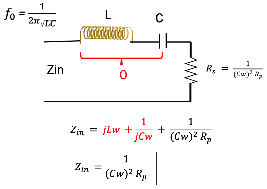 Calculating Input Impedance Using Quality Factor And Resonance In Rlc