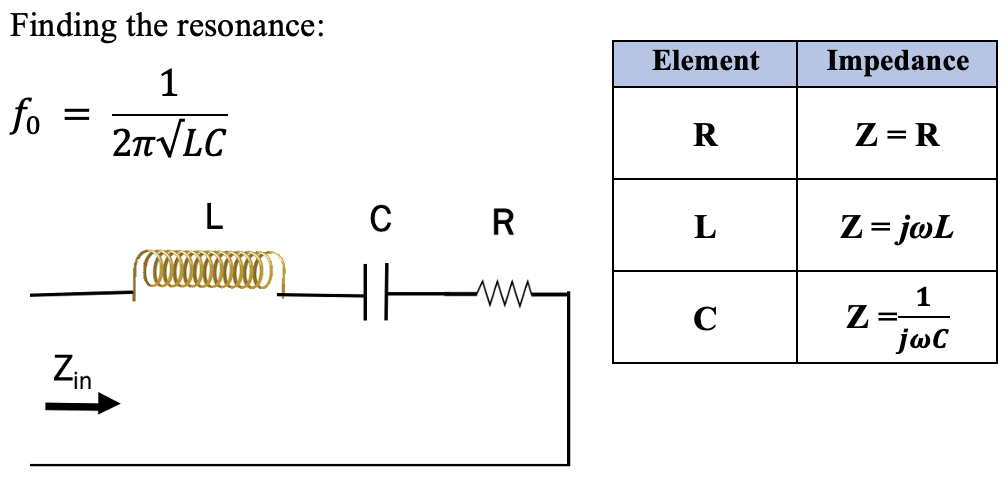 Understanding Resonance, Quality Factor and Series to Parallel ...