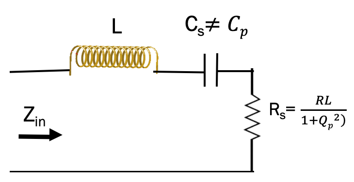 Calculating Input Impedance Using Quality Factor And Resonance In Rlc