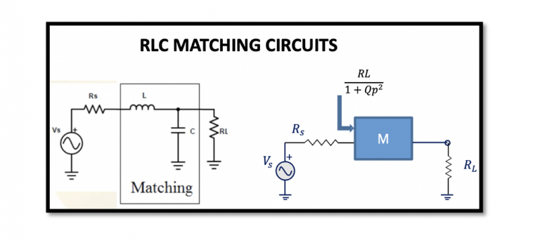 Understanding the Concept of RLC Matching Circuits - Rahsoft