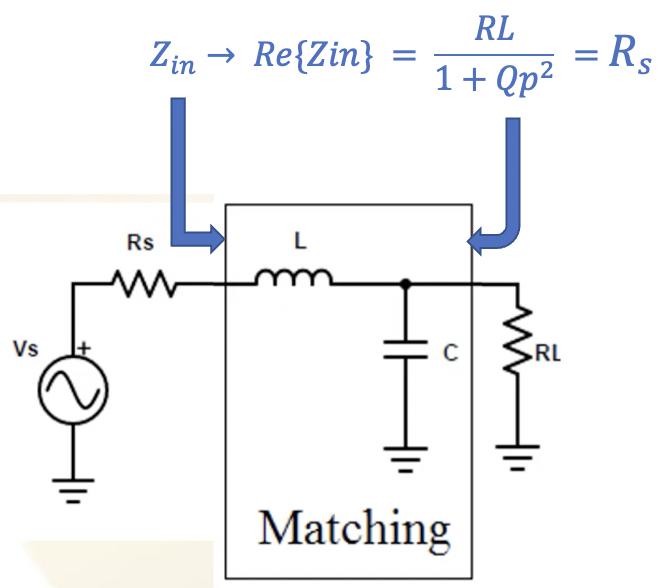 Understanding the Concept of RLC Matching Circuits - Rahsoft