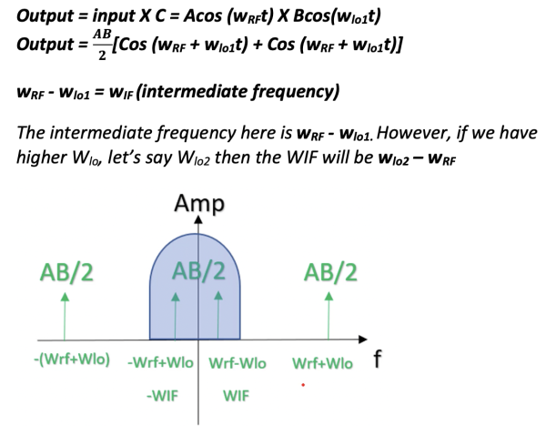 Down Conversion in RF Receiver - Rahsoft